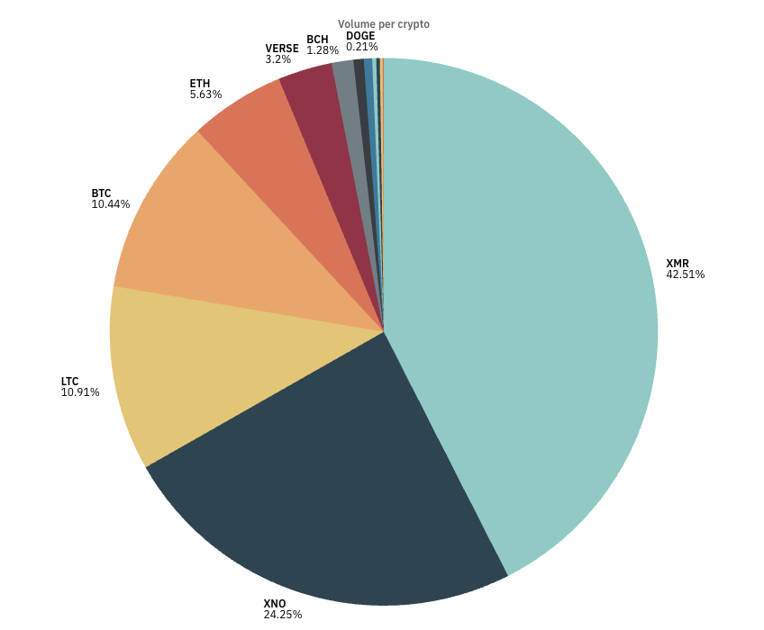 June Payment Statistics